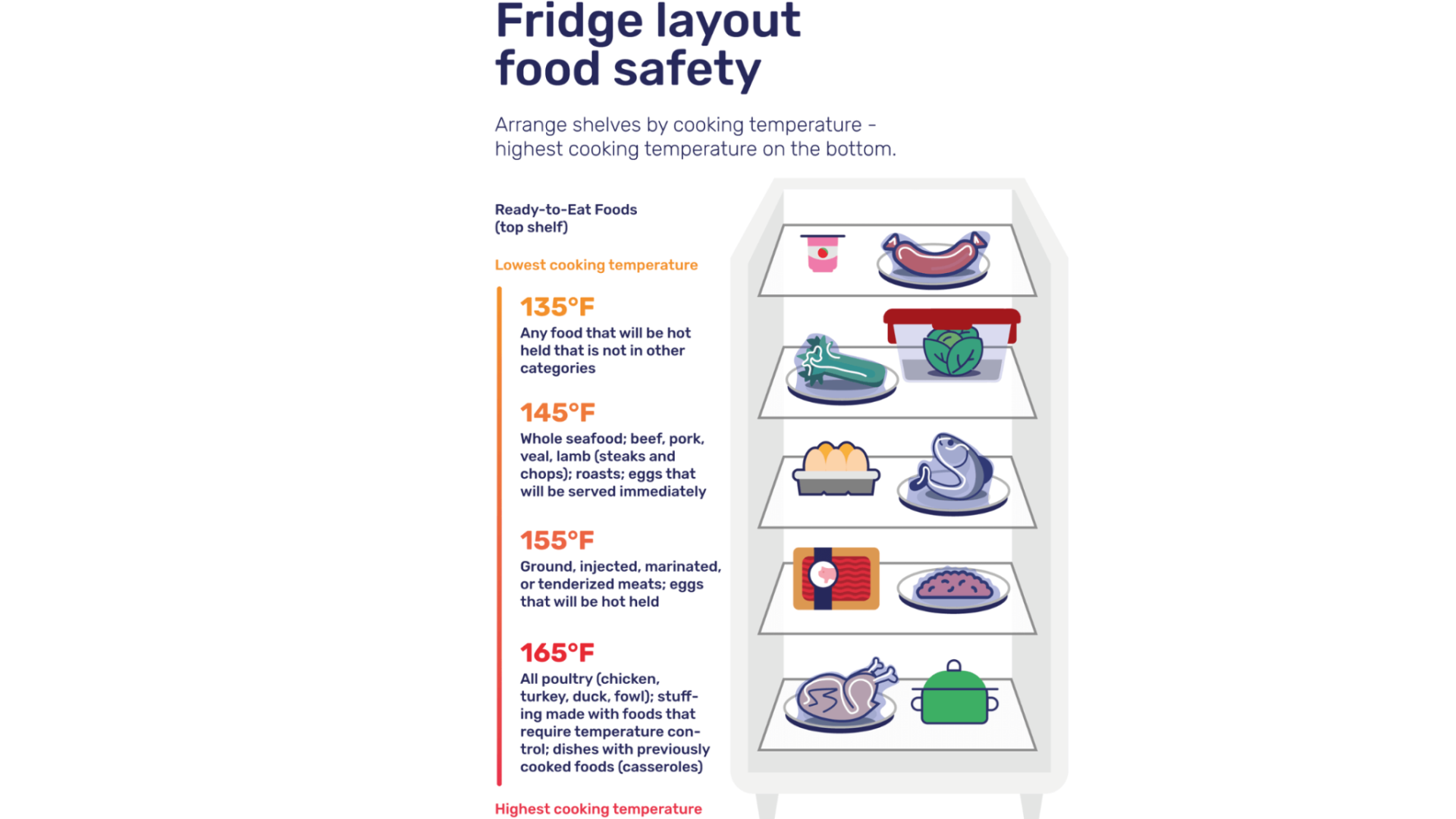 Food Isolation in Your Fridge A Key to Freshness - My Blog